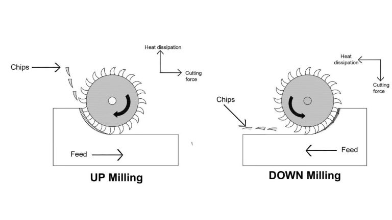 What is Profile Milling? Process, Applications, and Advantages - ApexRapid