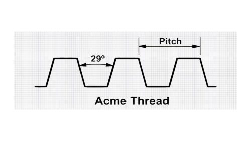 Tap Drill Size and Different Types of Threads - ApexRapid