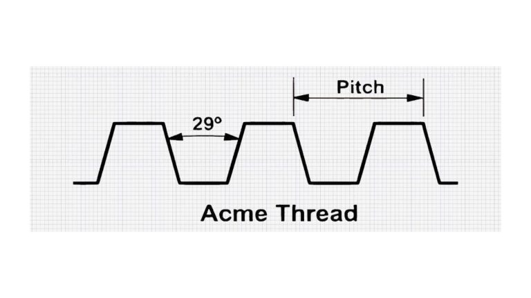 Tap Drill Size and Different Types of Threads - ApexRapid