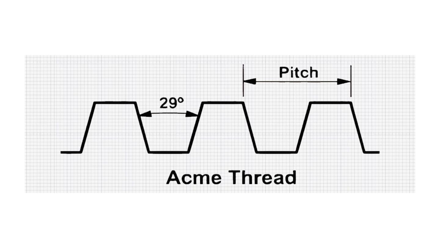 Tap Drill Size and Different Types of Threads - ApexRapid