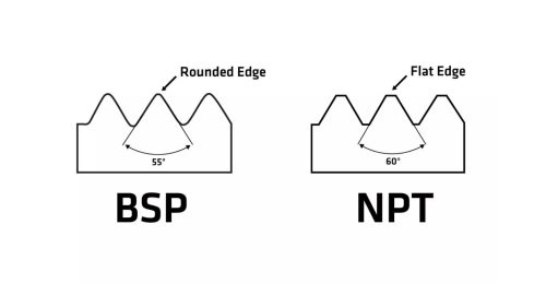 Tap Drill Size and Different Types of Threads - ApexRapid