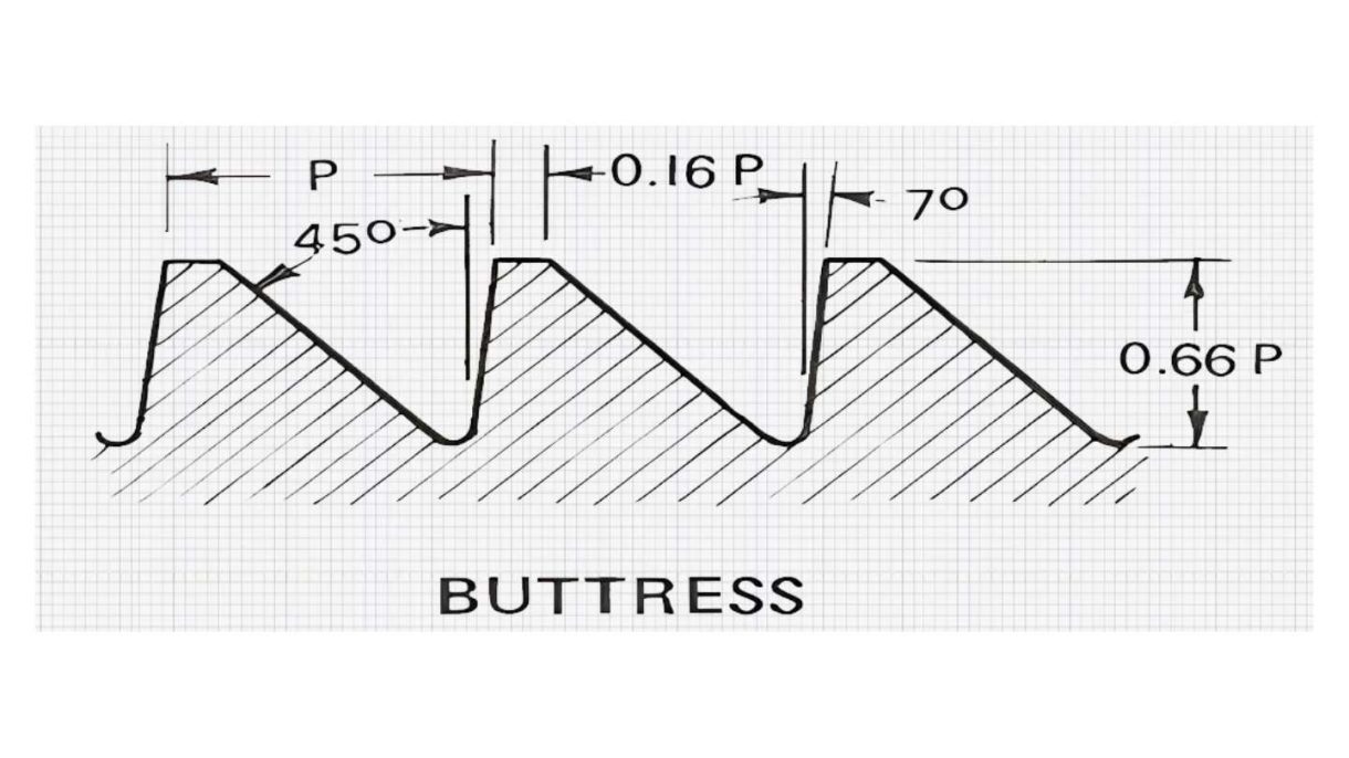 Tap Drill Size and Different Types of Threads - ApexRapid