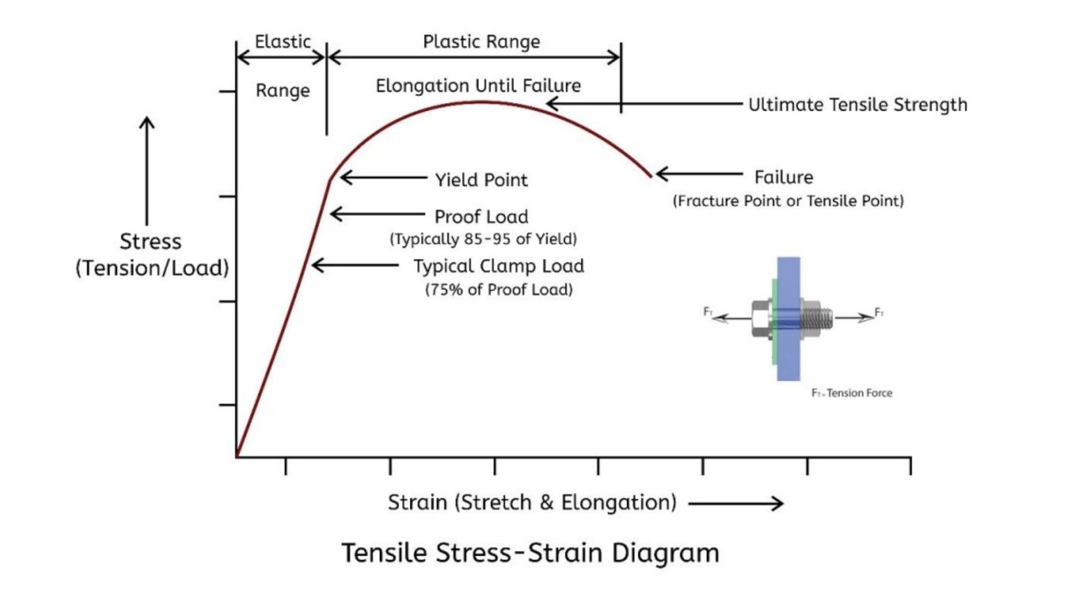 Metal Strength Chart: An Ultimate Guide - ApexRapid
