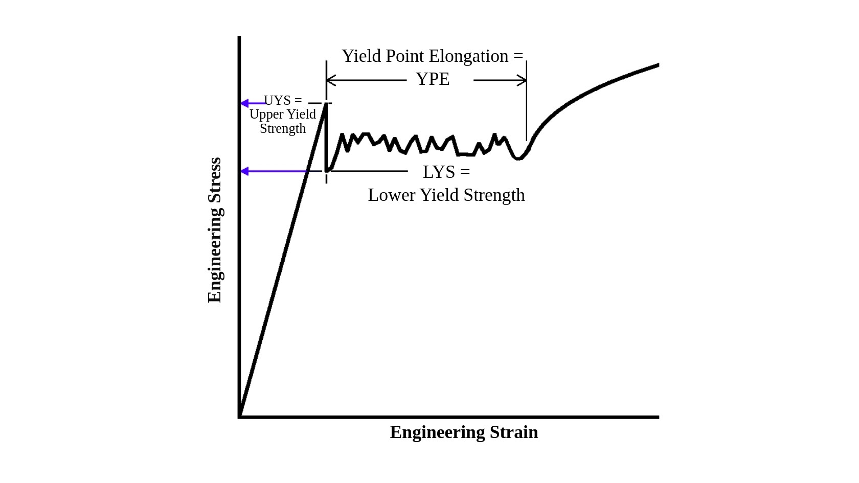 Metal Strength Chart: An Ultimate Guide - ApexRapid