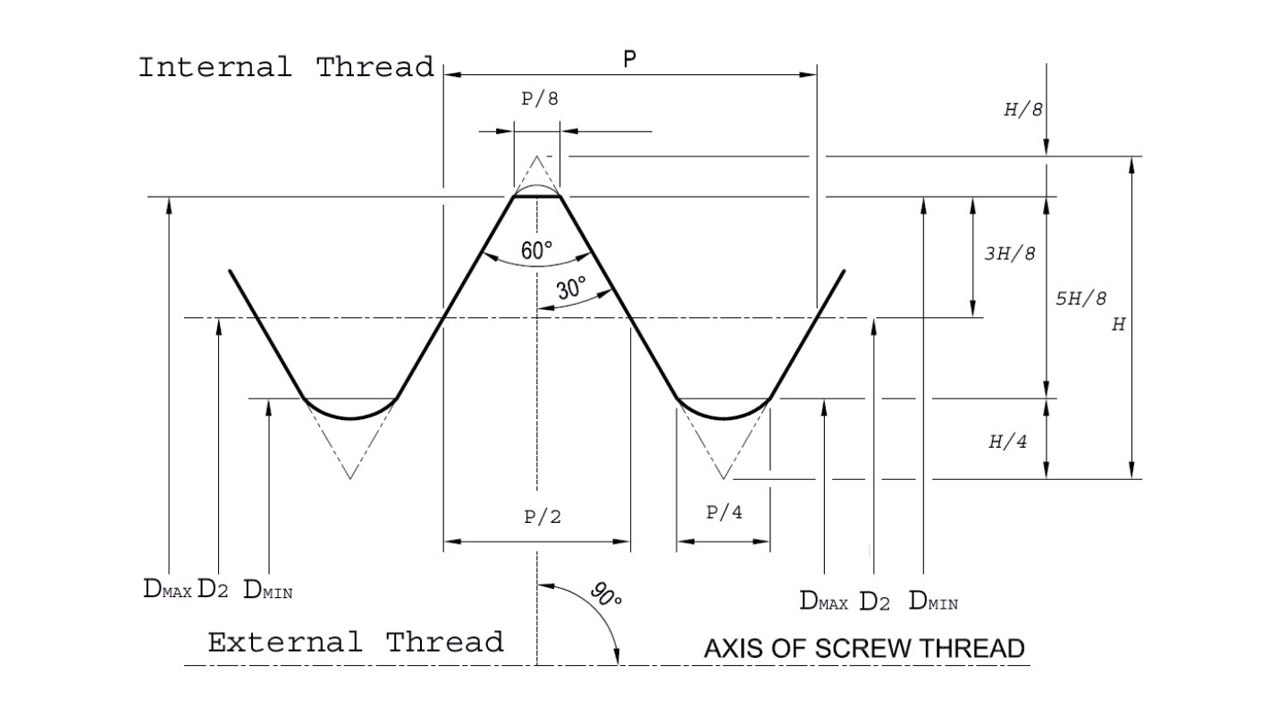 Tap Drill Size and Different Types of Threads - ApexRapid