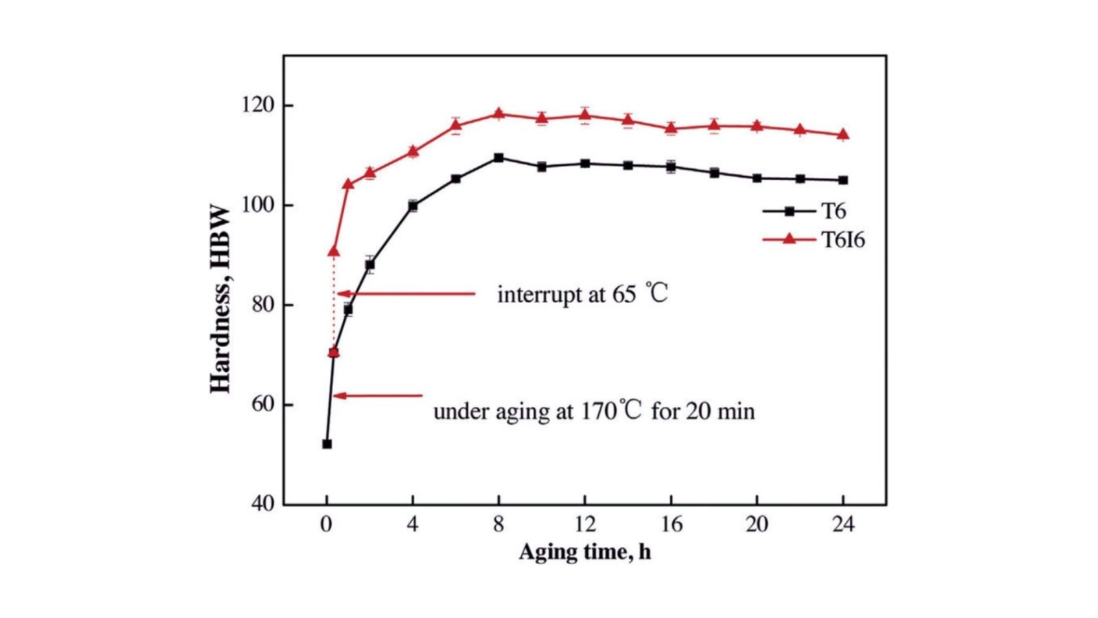 What Is Heat Treatment? All Details Explained - ApexRapid