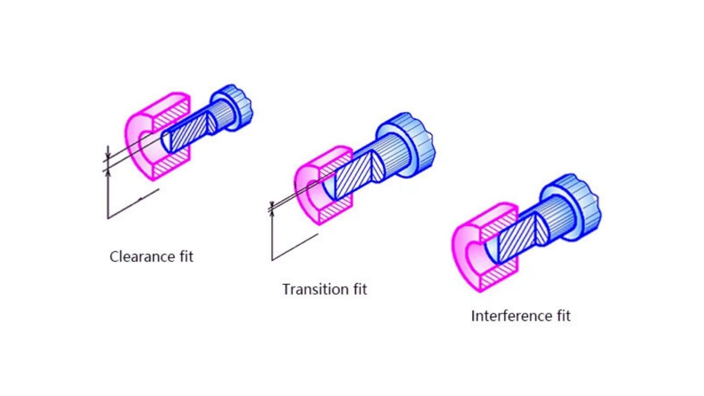 Press Fit Vs Slip Fit: A Breakdown of the Difference - ApexRapid