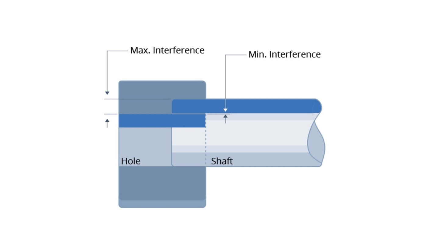 Press Fit Vs Slip Fit: A Breakdown of the Difference - ApexRapid
