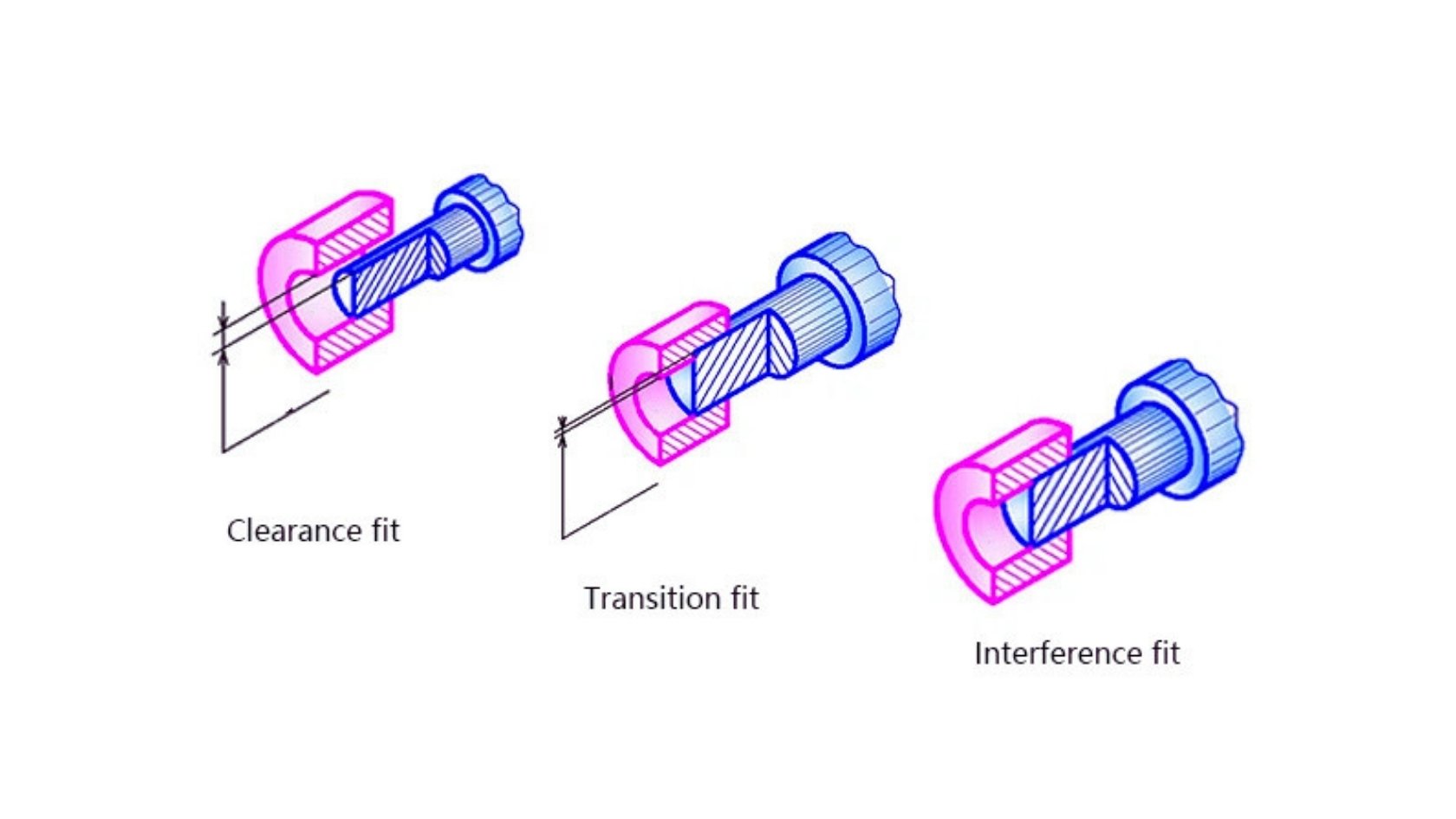 Press Fit Vs Slip Fit: A Breakdown of the Difference - ApexRapid