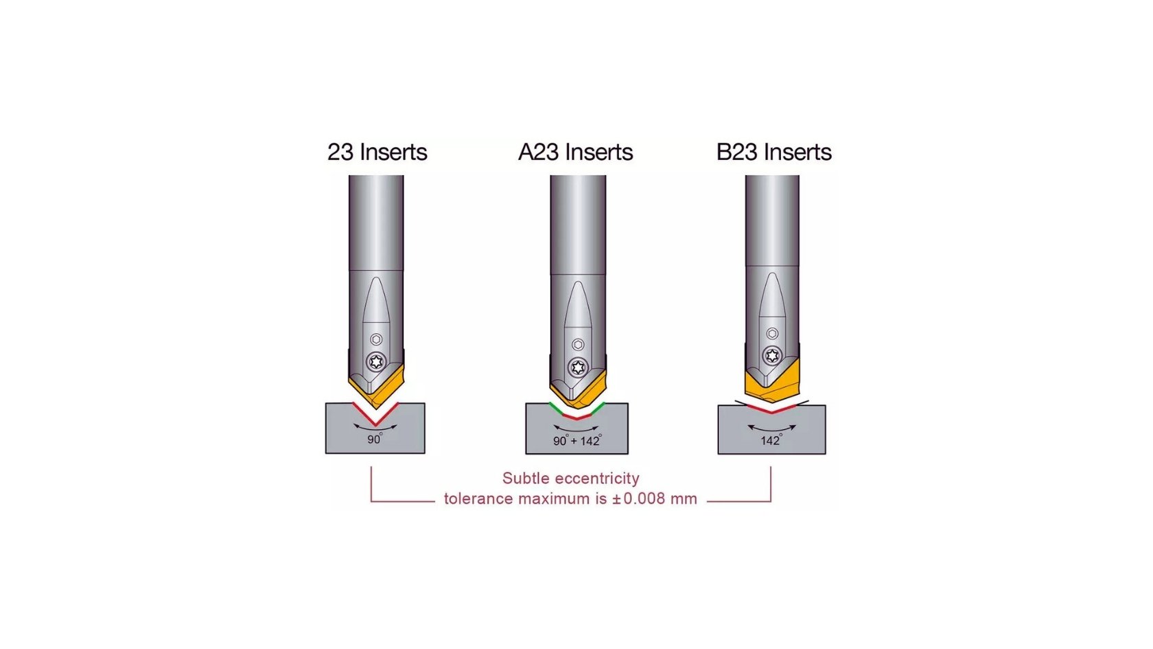 A Complete Walkthrough To CNC Chamfering - ApexRapid